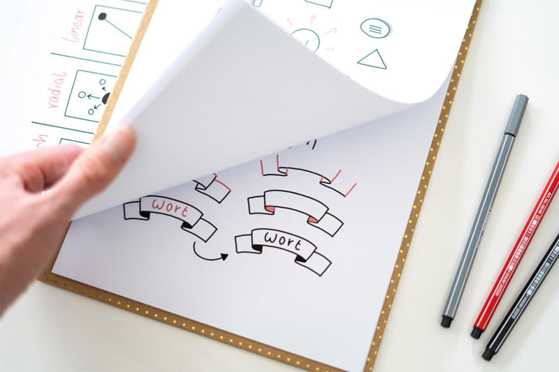 Großer Sketchnotes Online Kurs: Einfach visualisieren lernen