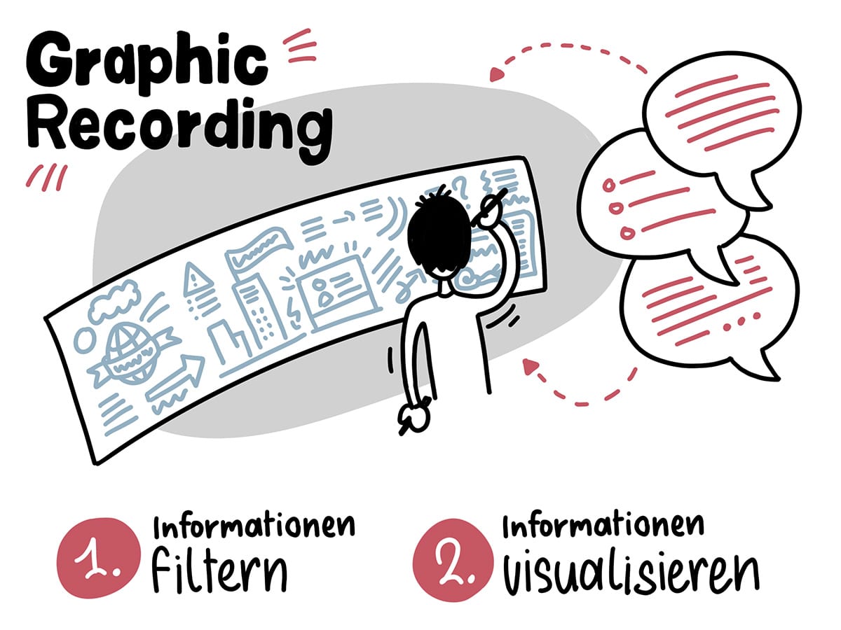 Graphic Recording - Was das ist und wie es funktioniert