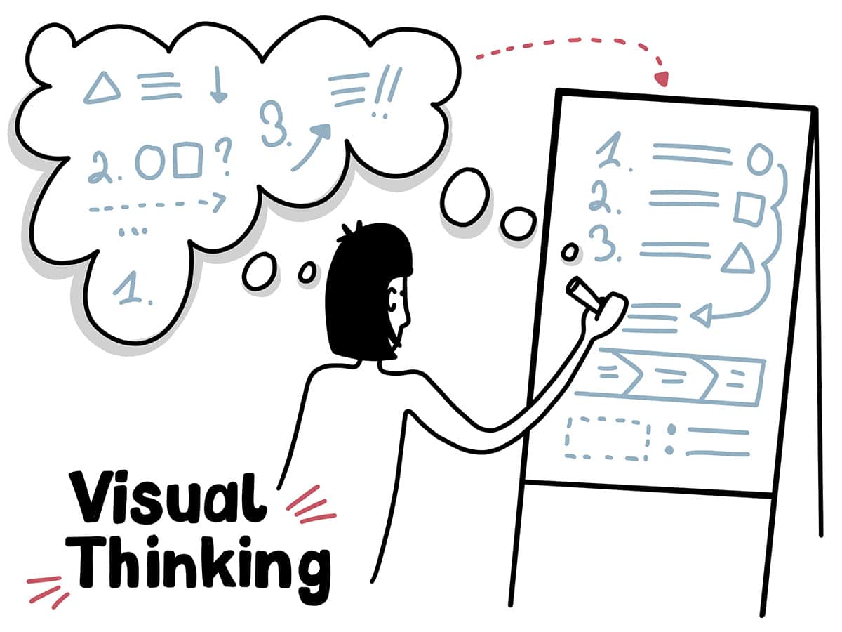 Visual Thinking - Definition, Vorteile & mehr!