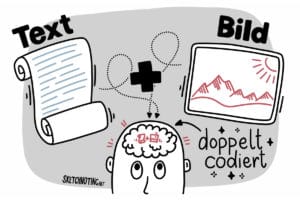 Sketchnotes & Sketchnoting - Dein kreatives Werkzeug!