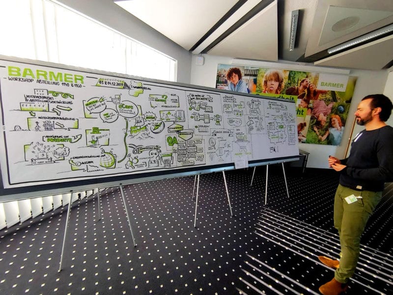 Graphic Recording - Was das ist und wie es funktioniert