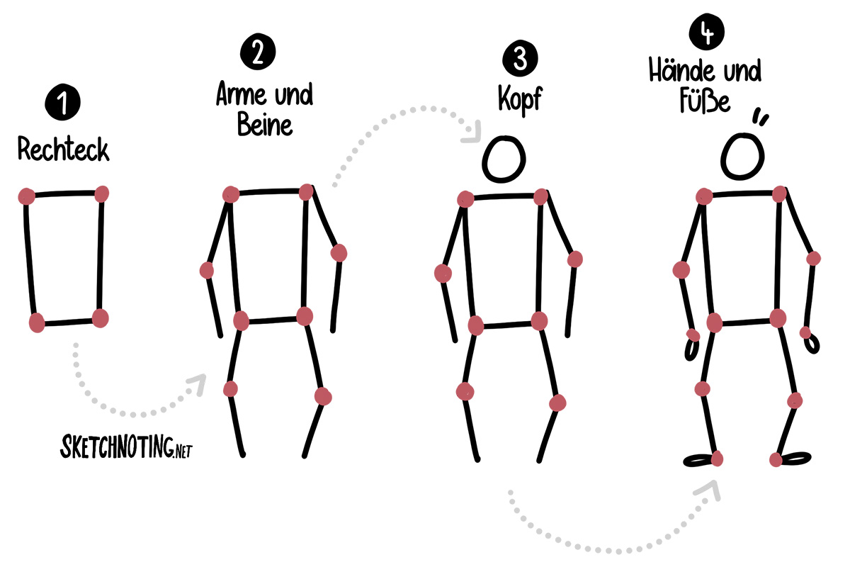 Menschen Zeichnen Schritt F r Schritt Gesten Und K rperhaltung