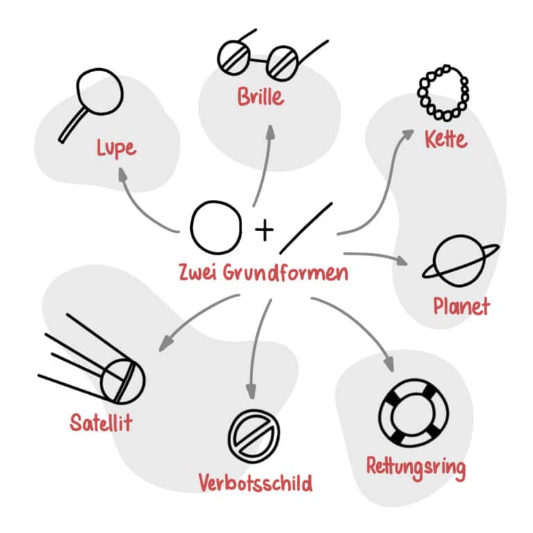 5 Sketchnotes-Ideen zum Mitmachen (und spannende Übungen)