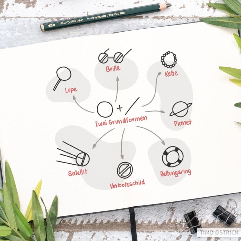 5 Sketchnotes-Ideen zum Mitmachen (und spannende Übungen)