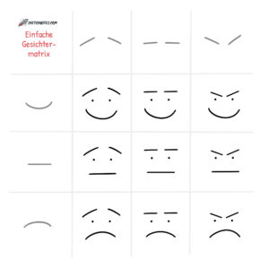 Gesichter zeichnen mit Sketchnotes: Schritt für Schritt